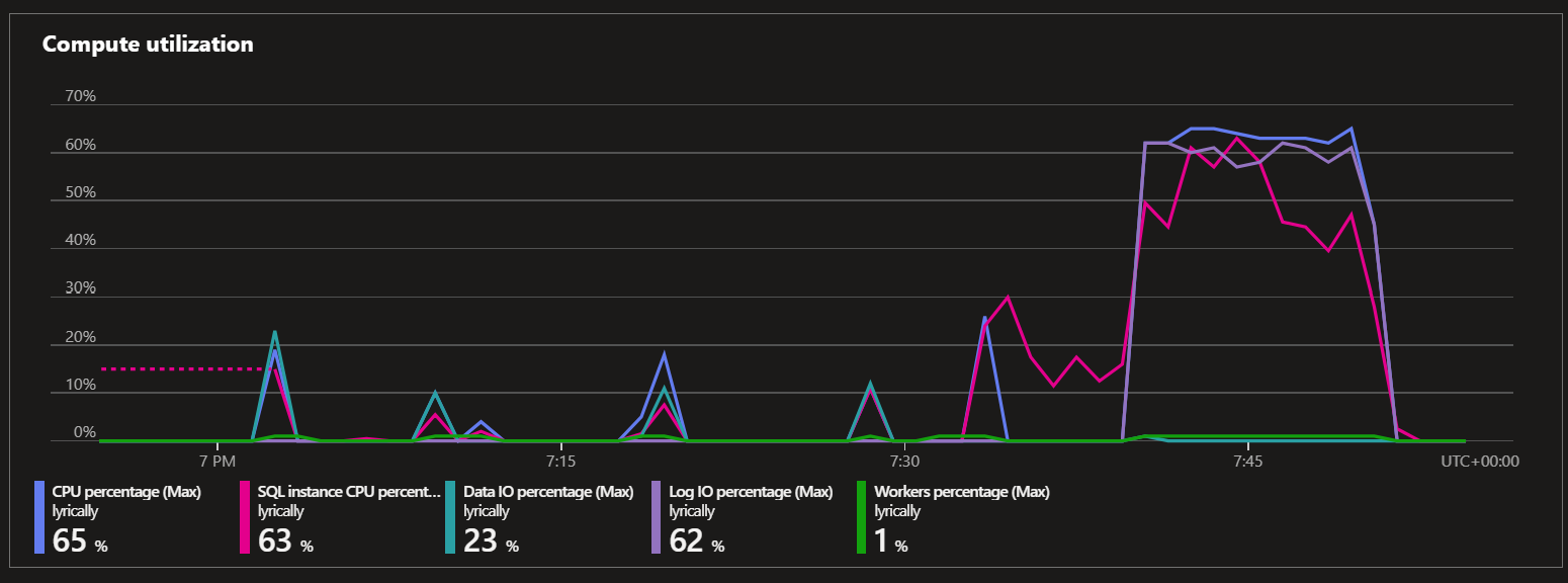 Using pandas' to_sql() | Philip Nye